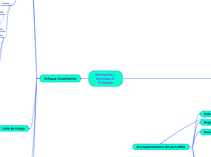 Instrumentos y Estrategias de...- Mapa Mental - Amostra