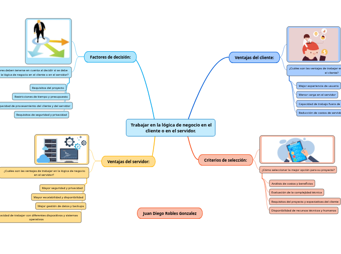Trabajar en la lógica de negocio en el cliente o en el servidor. | Mapa mental Mindomo