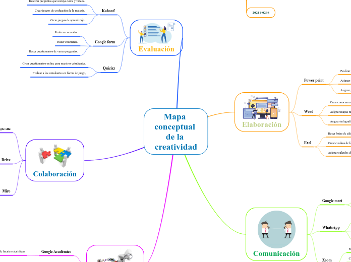 Mapa conceptual de la creatividad - Mind Map