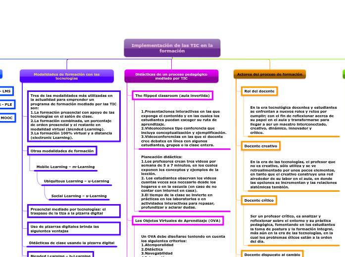 Implementación de las TIC en la formación | Mapa mental Mindomo