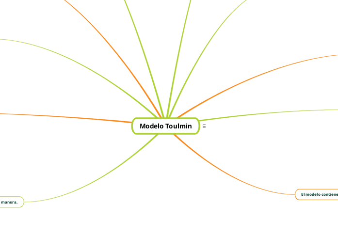 Modelo Toulmin - Mind Map