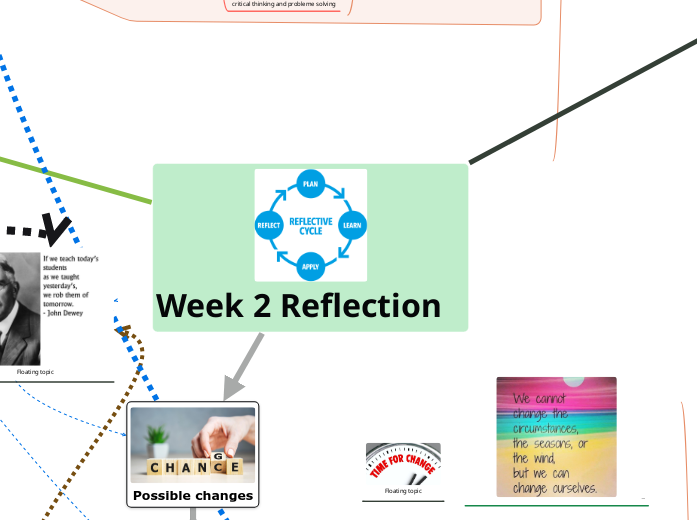Week 2 Reflection - Mind Map