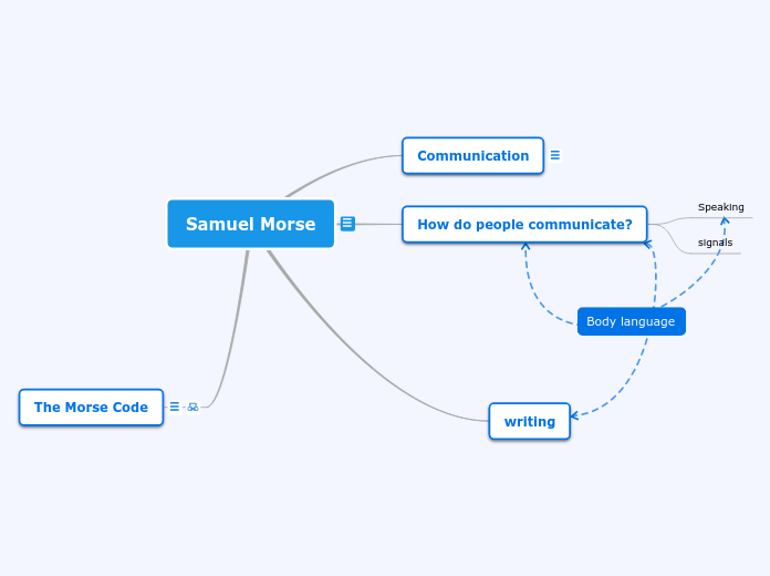 Samuel Morse - Mind Map