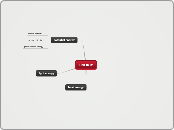 ENERGY - Mind Map