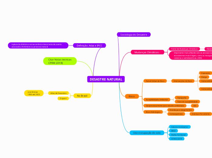 DESASTRE NATURAL - Mapa Mental - Amostra