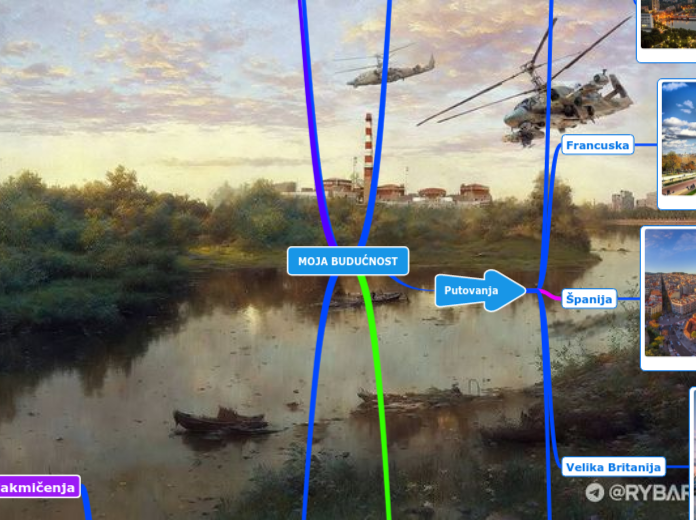 MOJA BUDUĆNOST - Mind Map