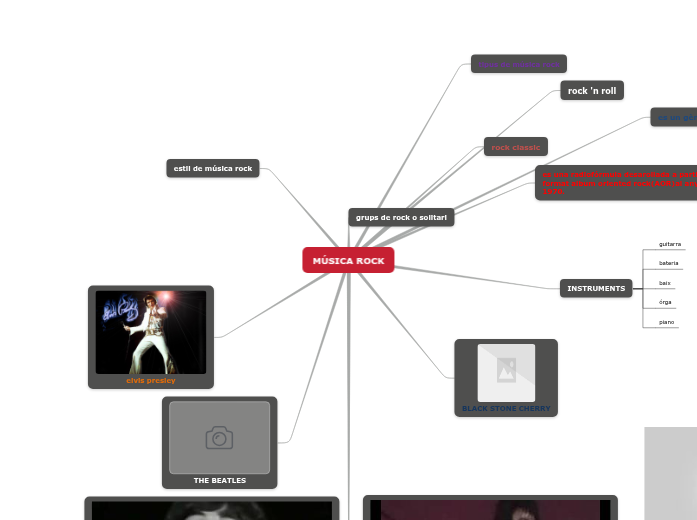 MÚSICA ROCK - Mind Map