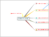 Constitucional_Espécies Normativas_Medida ...- Mind Map