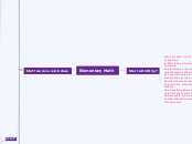 Elementary Math - Mind Map