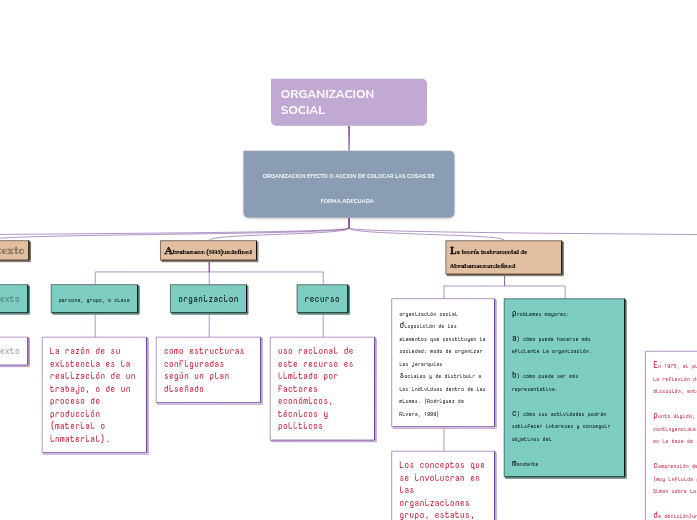 ORGANIZACION SOCIAL | Mapa mental Mindomo