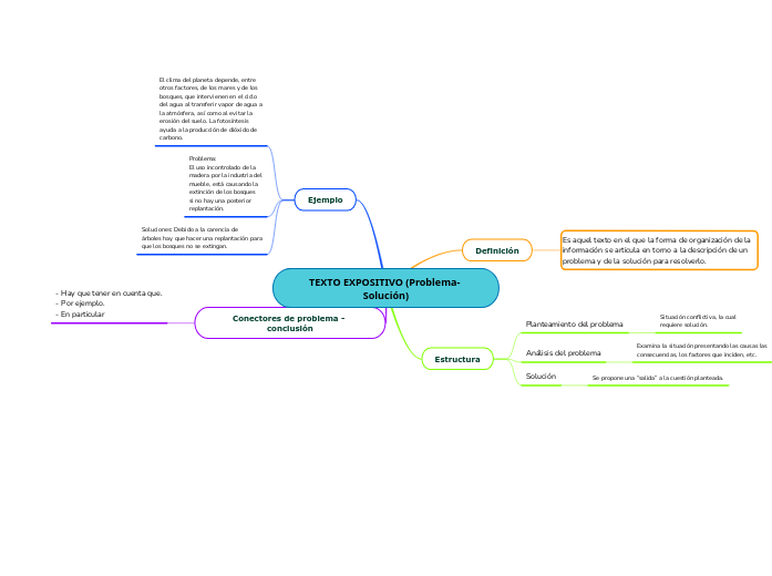 Estructura De Texto De Solución De Problema