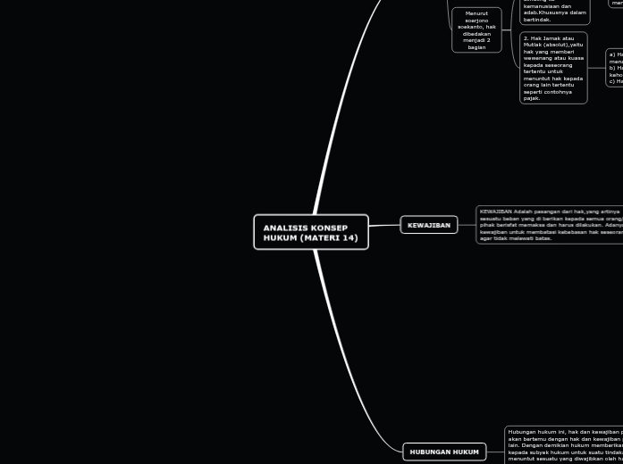 ANALISIS KONSEP HUKUM (MATERI 14) - Mind Map