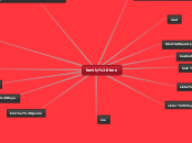 family tree - Mind Map