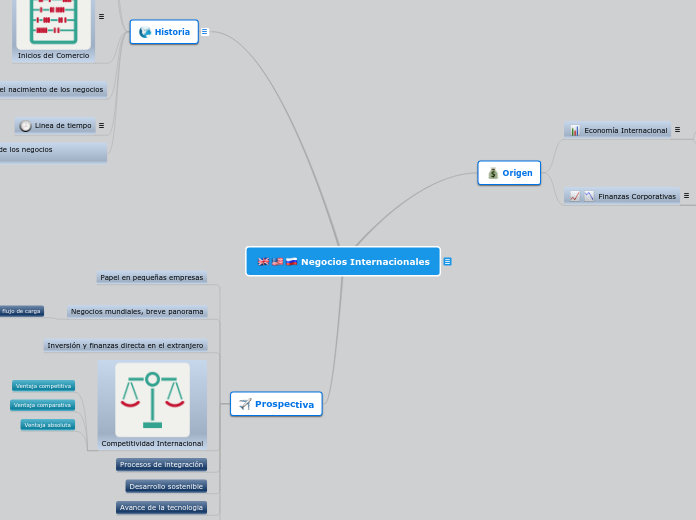 Mi profesión - Mind Map