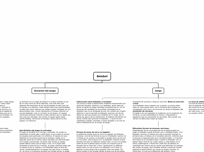 Beisbol - Mind Map