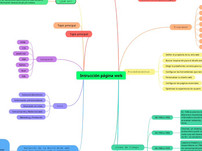 Intrucción página web - Mind Map