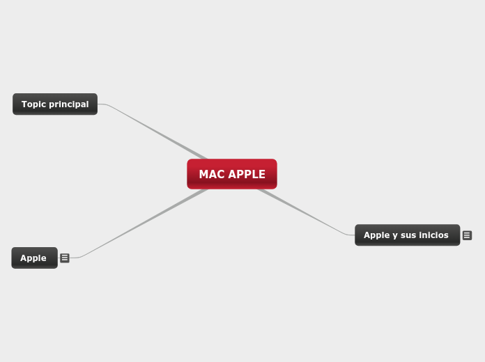 MAC APPLE - Mind Map