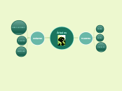 Árboles - Mind Map
