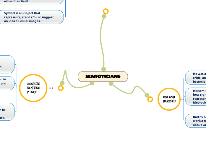 SEMIOTICIANS - Mind Map