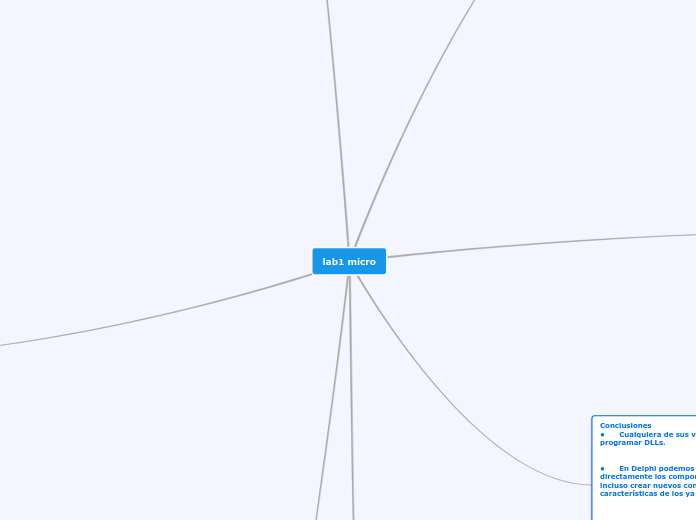 lab1 micro - Mind Map