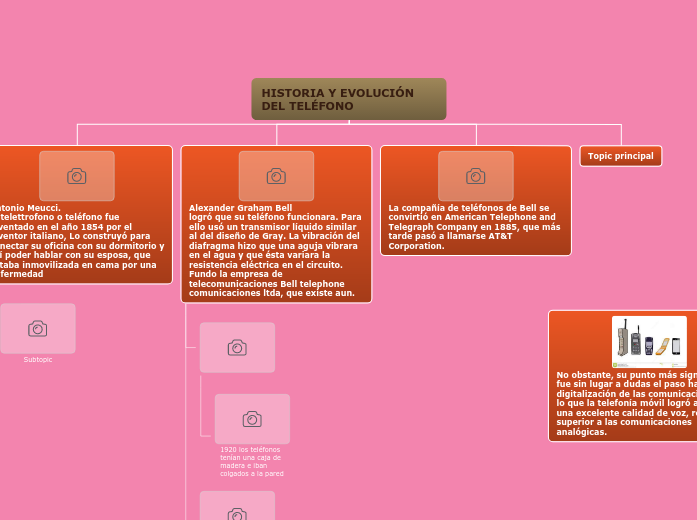 HISTORIA DEL TELEFONO - Mind Map