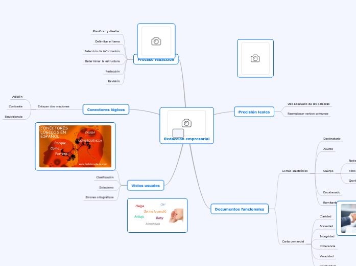 Redaccion - Mind Map