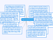Historia - Mind Map