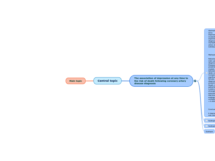 map trial 1 - Mind Map