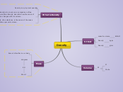 Density - Mind Map