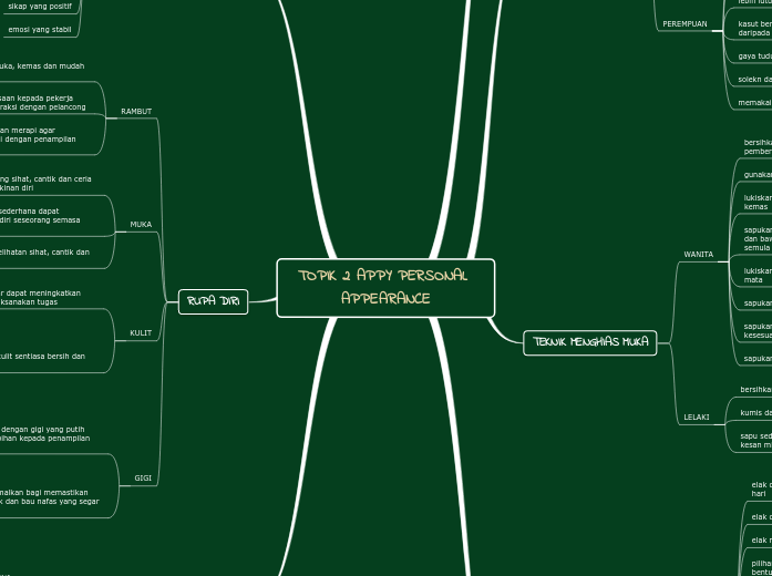 TOPIK 2 APPY PERSONAL APPEARANCE - Mind Map