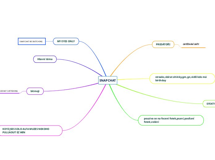 SNAPCHAT - Mind Map