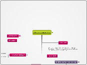Educomunicación - Mind Map