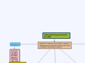 Educacion para la salud - Concept Map