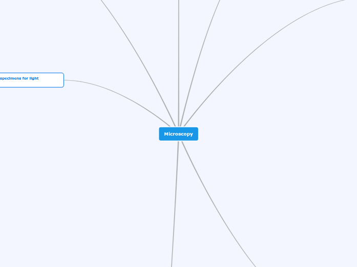 Microscopy - Mind Map