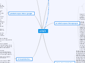 google - Mind Map