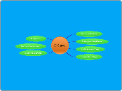 El Clavel - Mind Map