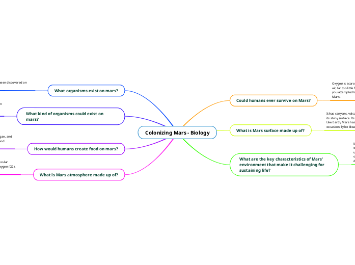 Colonizing Mars - Biology - Mind Map