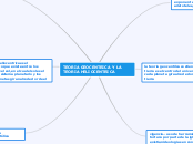 TEORIA GEOCENTRICA Y LA TEORIA HELIOCENTRI...- Mind Map