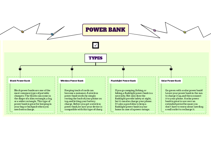 First Midterm exam - Mind Map