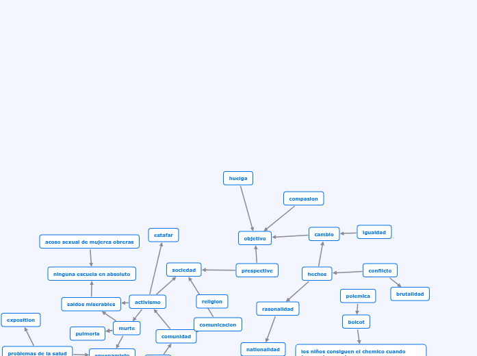 projecto - Concept Map