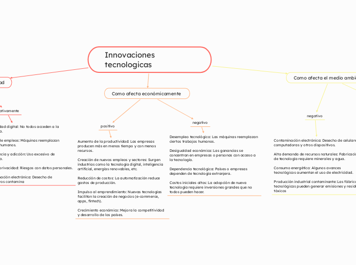 Innovaciones tecnologicas | Mapa mental Mindomo