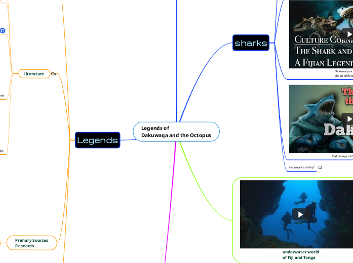 Legends of Dakuwaqa and the Octopus - Mind Map
