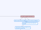 tecno - Concept Map