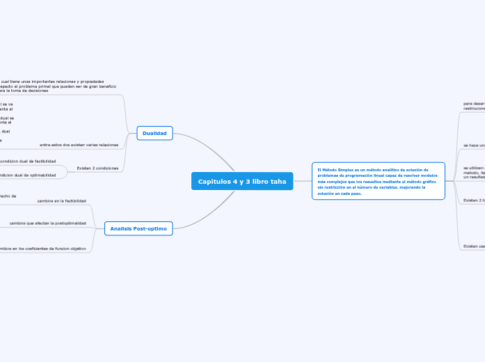 Capitulos 3 y 4 libro taha - Mind Map