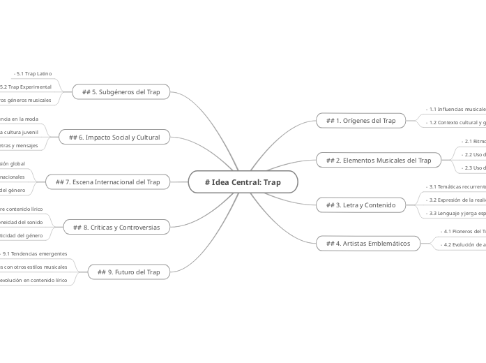 %23%20Idea%20Central%3A%20Trap - Mind Map