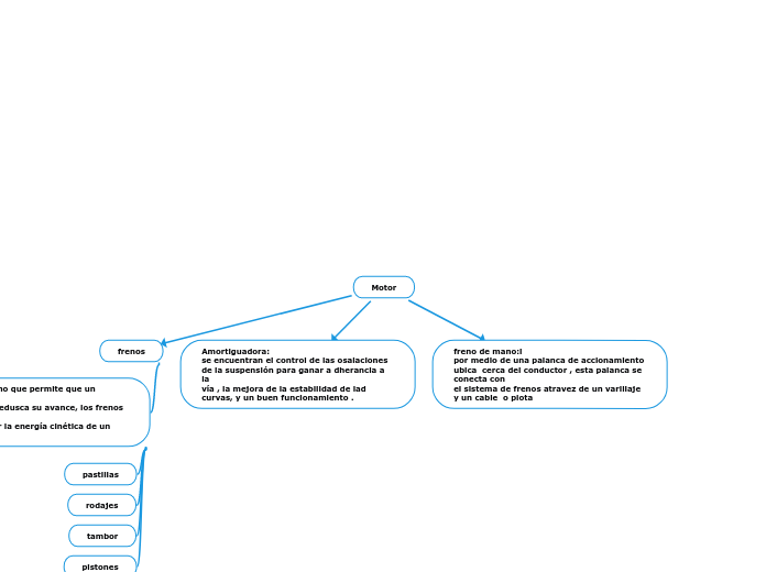 Motor - Mind Map