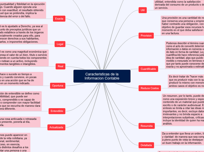 Caracteristicas de la Informacion Contable - Mind Map