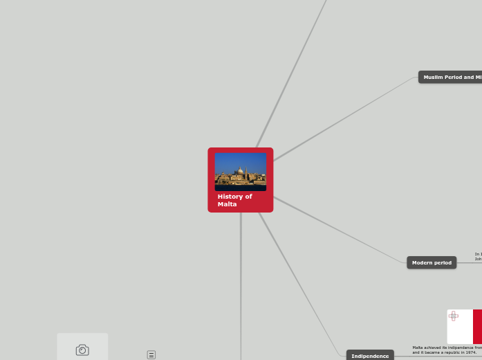 History of Malta - Mind Map