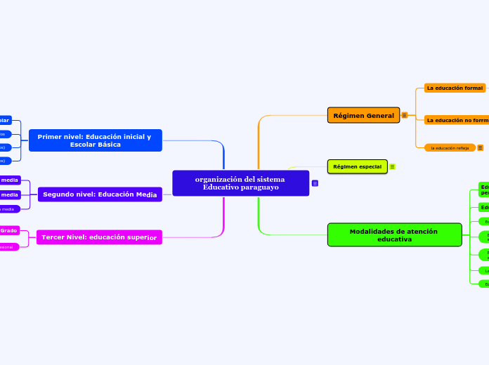 El más reciente - Página 957