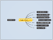 Intermediate Algebra 3.1 - Mind Map